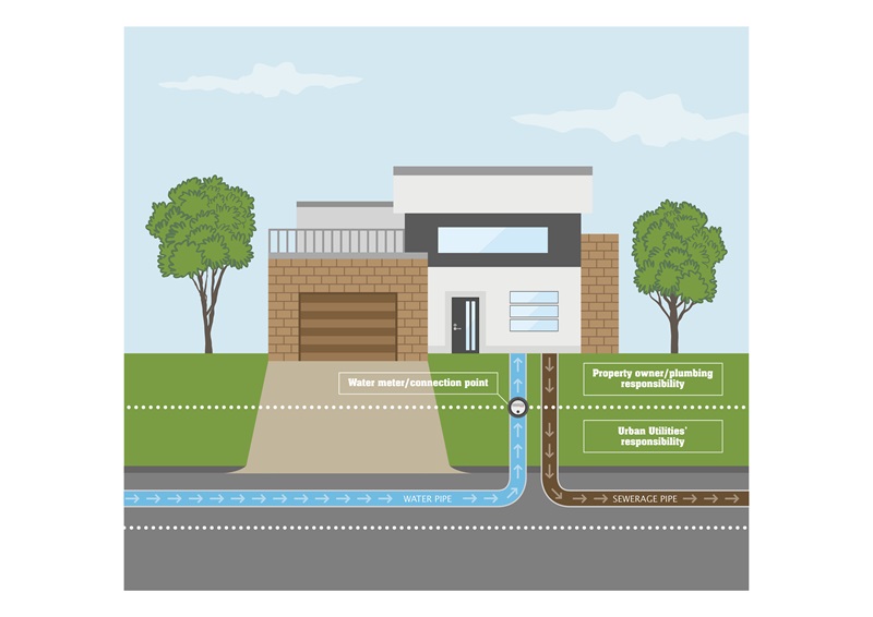 Your responsibilities