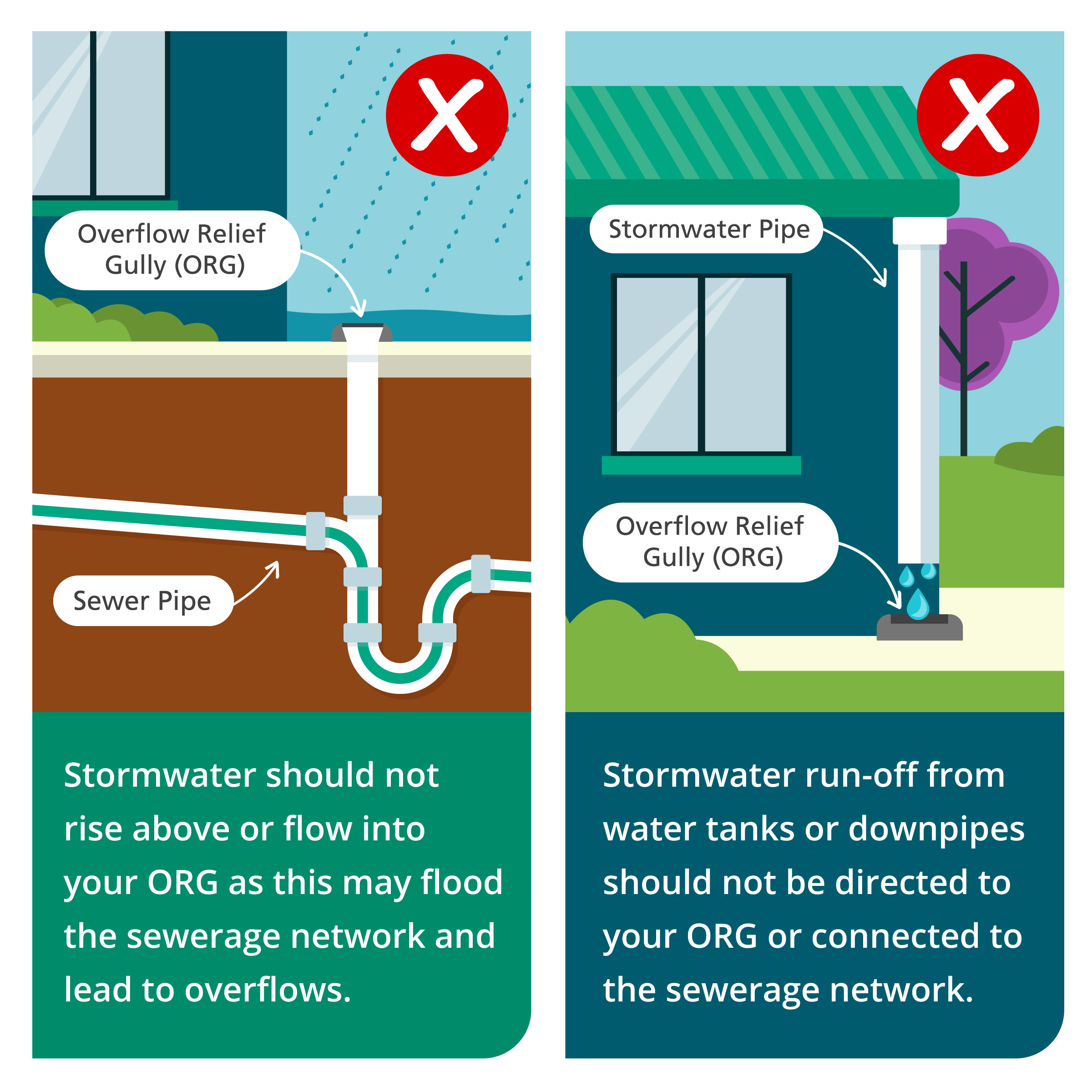 Overflow relief gullies
